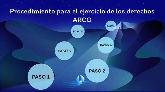PROCEDIMIENTO PARA EL EJERCICIO DE LOS DERECHOS ARCO by Laura Romano ...