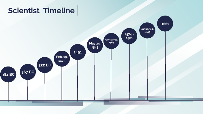 Scientist Timeline by Addison Cramer on Prezi