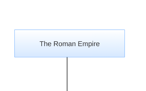 Middle Ages Concept Map by Cody Allmon on Prezi