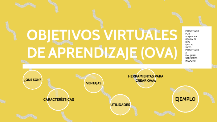 OBJETIVOS VIRTUALES DE APRENDIZAJE (OVA) by Alejandra Gonzalez Diaz on ...