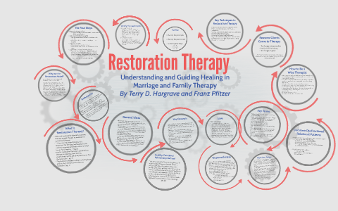 Restoration Therapy by eric allen on Prezi