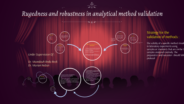 Rugedness and robustness in analytical method validation by Ahmed ... Rugedness and robustness in analytical method validation by Ahmed ...