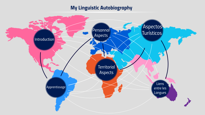 My Linguistic Autobiography by Sarah Ags on Prezi