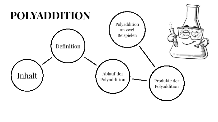 Polyaddition by Alina Todorovic on Prezi
