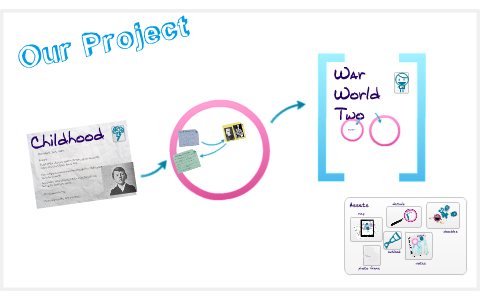 Rise of Hitler by Martha Sexton on Prezi