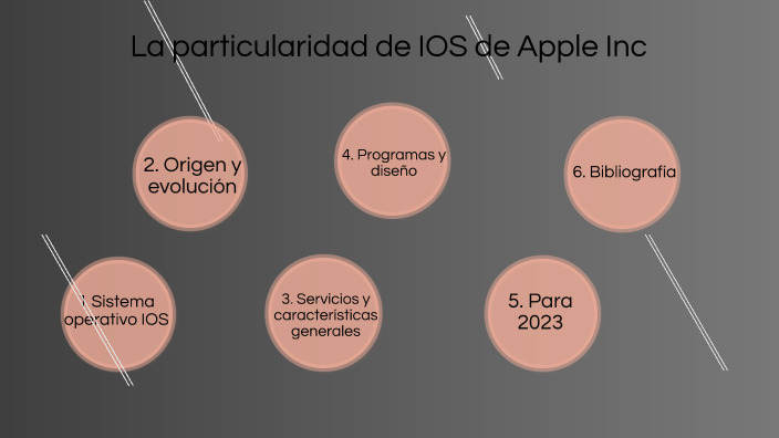 Sistema Operativo IOS Apple by Alba QIU on Prezi