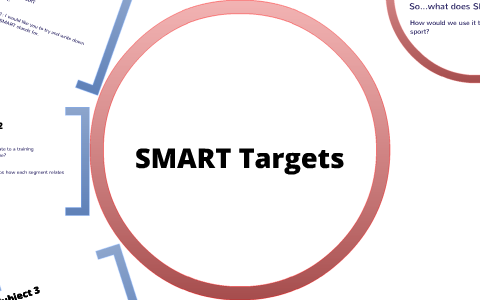 GCSE PE SMART TARGETS by D bolt on Prezi