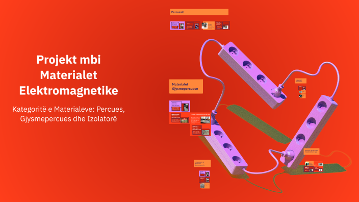 Projekt mbi Materialet Elektromagnetike by troja ademi on Prezi