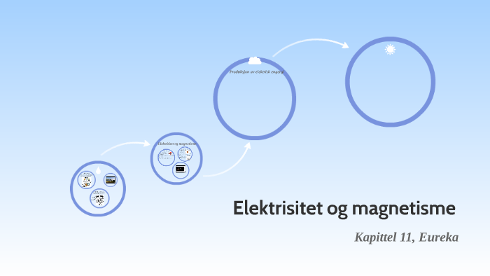 Elektrisitet og magnetisme by kjersti Maurstad