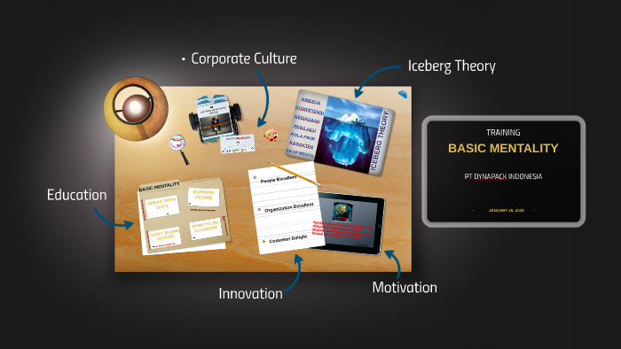 BASIC MENTALITY by sri wahyuni on Prezi