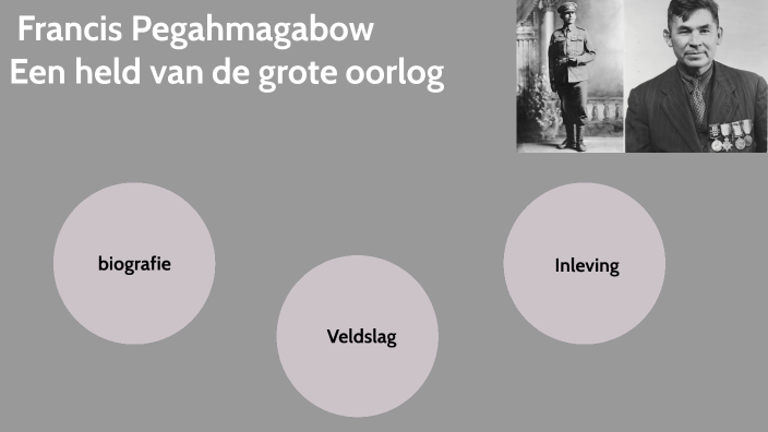 Geschiedenis by Mohammed Shugaa Addin on Prezi
