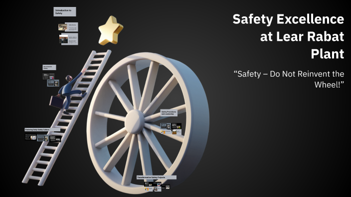 Safety Excellence at Lear Rabat Plant by YOUSSEF AMAADOR on Prezi