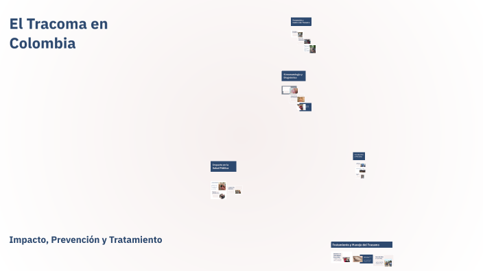 El Tracoma en Colombia by kelly buelvas on Prezi
