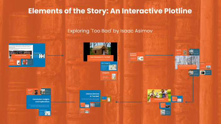 Elements of the Story: An Interactive Plotline by Tek Bdr Rana on Prezi