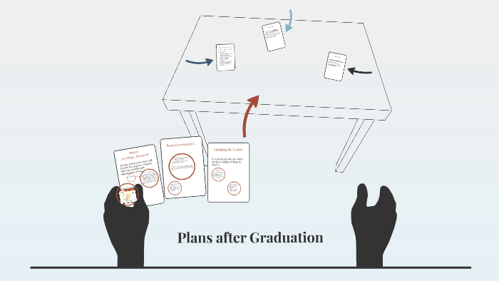 Plans after Graduation by