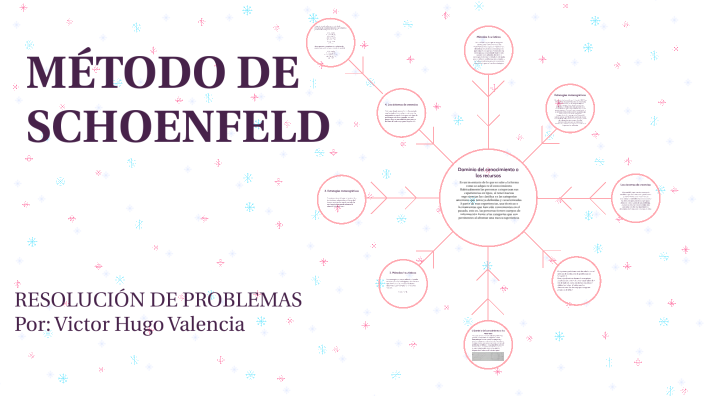 Metodo Schoenfeld by Victor Valencia on Prezi