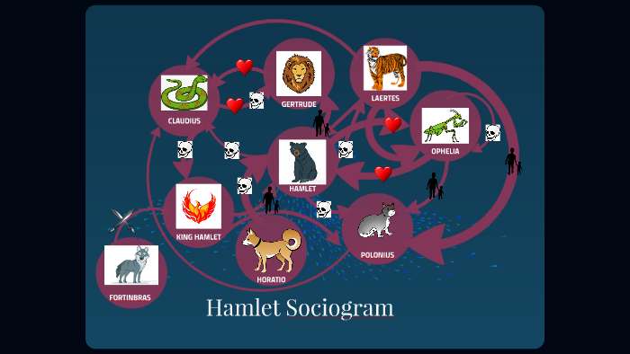 Hamlet Sociogram by riley gough on Prezi