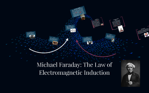 Michael Faraday: The Law of Electromagnetic Induction by Sarah Fulghum ...