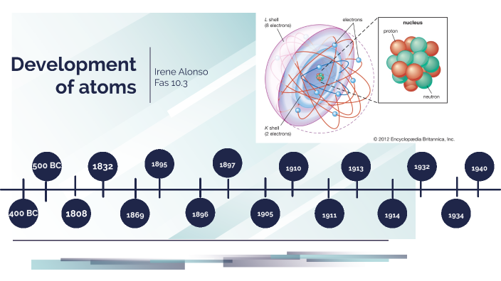 Development of atoms by Irene Alonso Fas on Prezi
