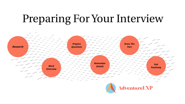 Interview Prep by anna williford on Prezi