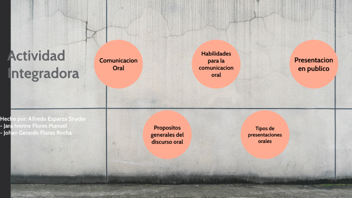 Actividad Integradora by Fredyrex254 on Prezi