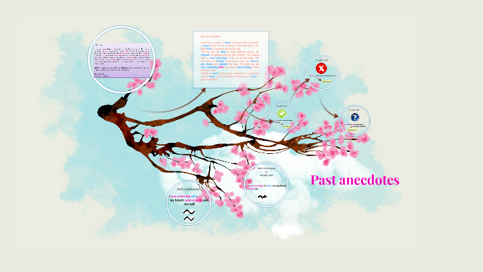 Past anecdotes by Marisol Jiménez Vega on Prezi