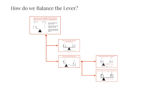 How do we Balance the Lever? by Nathan Hatt on Prezi