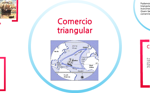 Comércio Triangular by Carolina Gama on Prezi