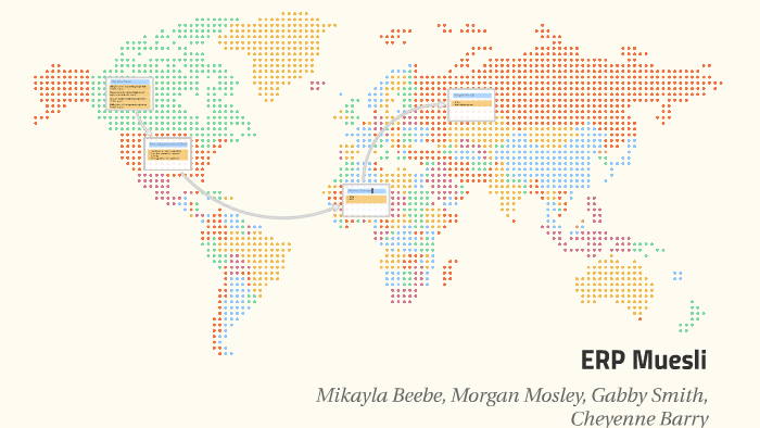 ERP Muesli by Gabby Smith on Prezi