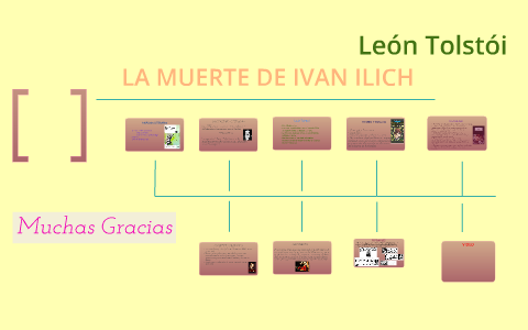 LA MUERTE DE IVAN ILICH by laura camila on Prezi