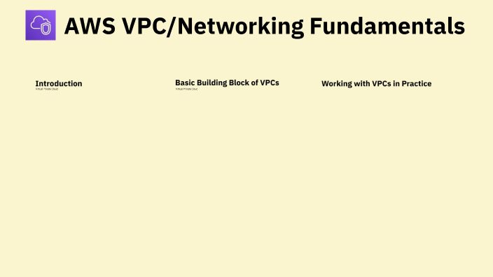 AWS VPC Fundamental Exercises by Sandor Bakos on Prezi