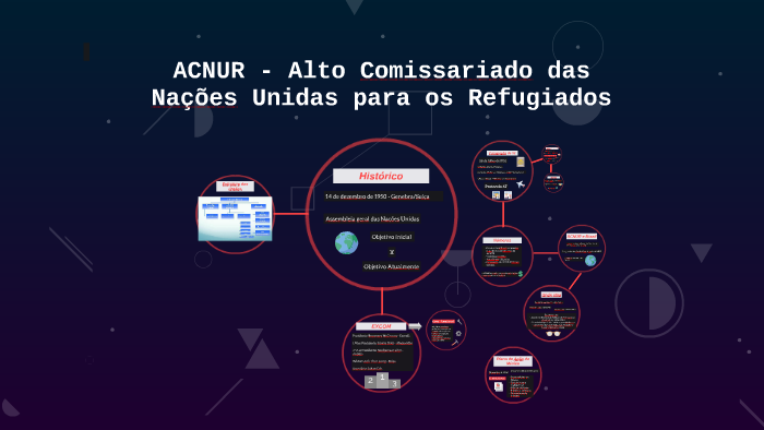 ACNUR - Alto Comissariado das Nações Unidas para os Refugiad by Amanda ...