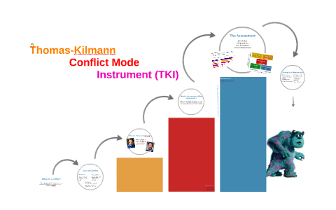 Thomas-Kilmann Conflict Mode Instrument (TKI) by Elaine Logie on Prezi