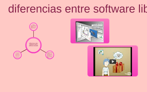 Diferencias entre Software Libre y Software Gratuito by Jhoselin Suarez on Prezi