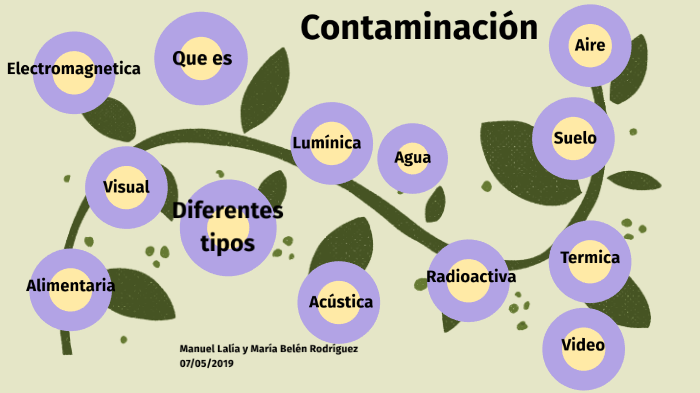 Defendiendo mis ideas by María Belén Rodríguez on Prezi