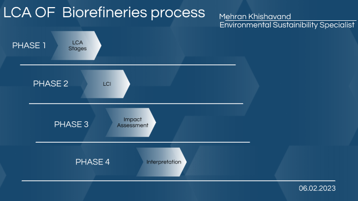 Project-Gdl by mehran khishavand on Prezi