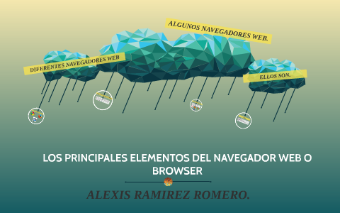 LOS PRINCIPALES ELEMENTOS DEL NAVEGADOR WEB O BROWSER by Alexx Ramirez ...