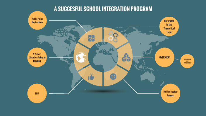 School Integration Program by Ysobel Maria Rivera on Prezi