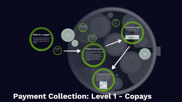 Payment Collection: Level 1 - Copays by on Prezi