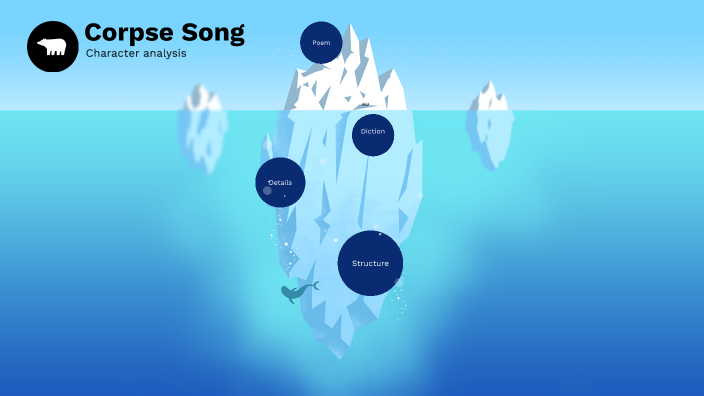 Corpse Song by Annick Kenfack on Prezi