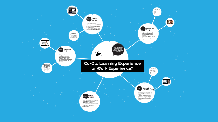 Co-Op: Learning Experience or Work Experience? by Kelli Kushner on Prezi
