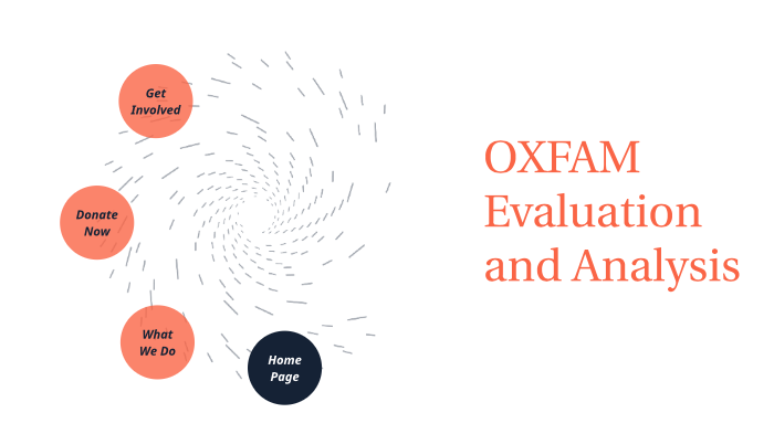 Oxfam website by Tom Garrod on Prezi
