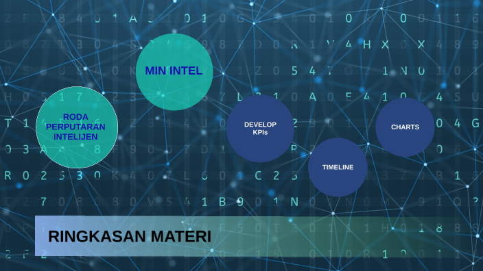 BELAJAR RPI by aten sutena on Prezi