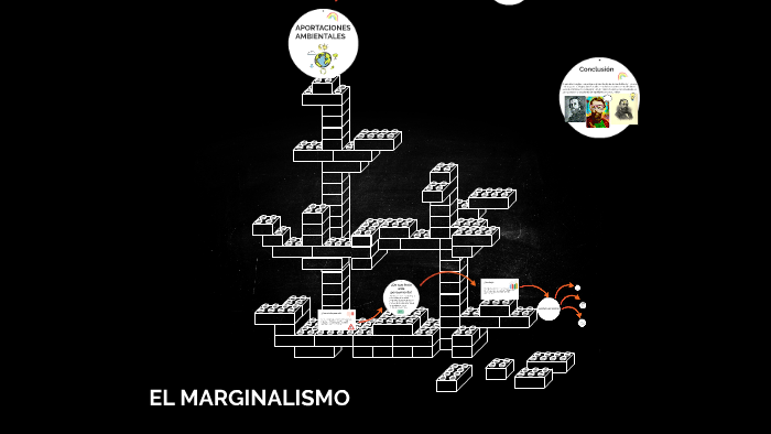 EL MARGINALISMO by Hector Portocarrero on Prezi