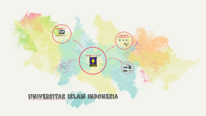 universitas islam indonesia by agil ramadhan on Prezi
