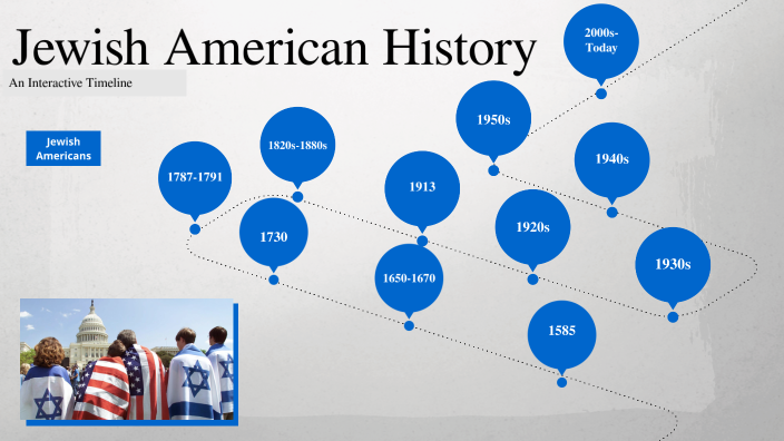 Jewish American History by Jaelyn Manley on Prezi