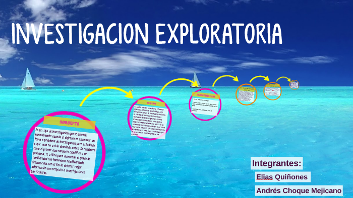 INVESTIGACION EXPLORATORIA EXPLORATORIA by Elias Kiñones Gutierrez on Prezi