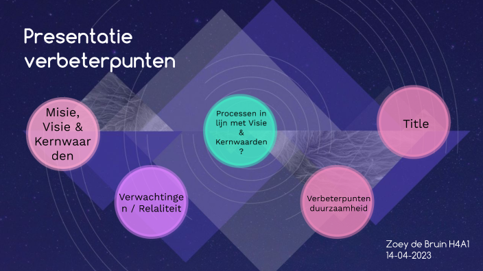 Presentatie verbeterpunten by Zoey de Bruin on Prezi