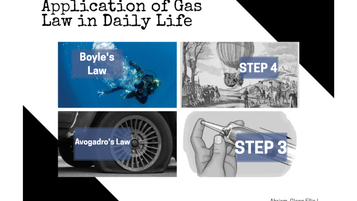 Gas Laws Interactive Collage by Glenn Ellis Abriam STEM126 by Glenn ...