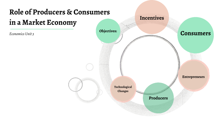 Unit 3 (Complete): Role of Producers & Consumers by Kate Hollenberg on ...